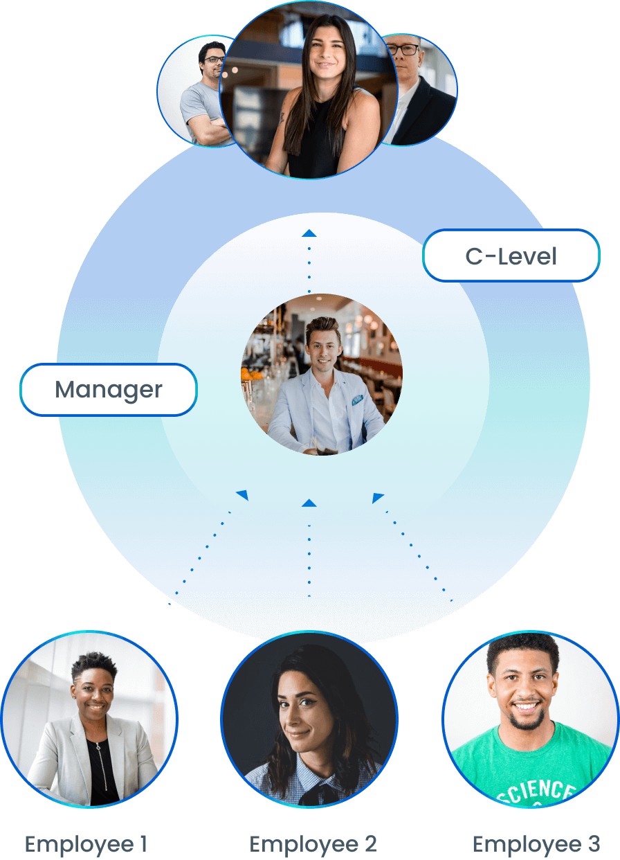 Request Demo 360 - SurveySparrow