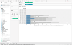 Tableau Integrations | Tableau Survey Integrations | SurveySparrow