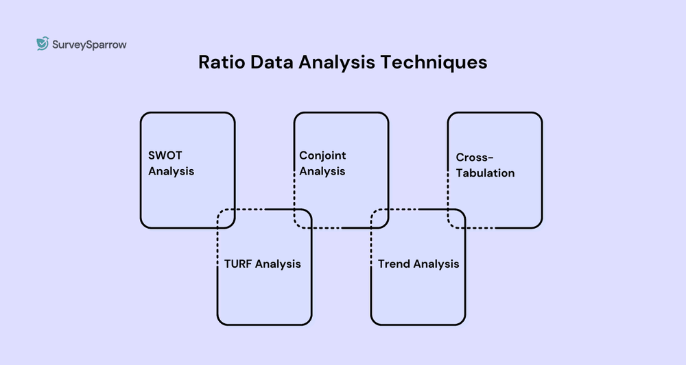 Ratio Scale: Definition, Characteristics & Examples
