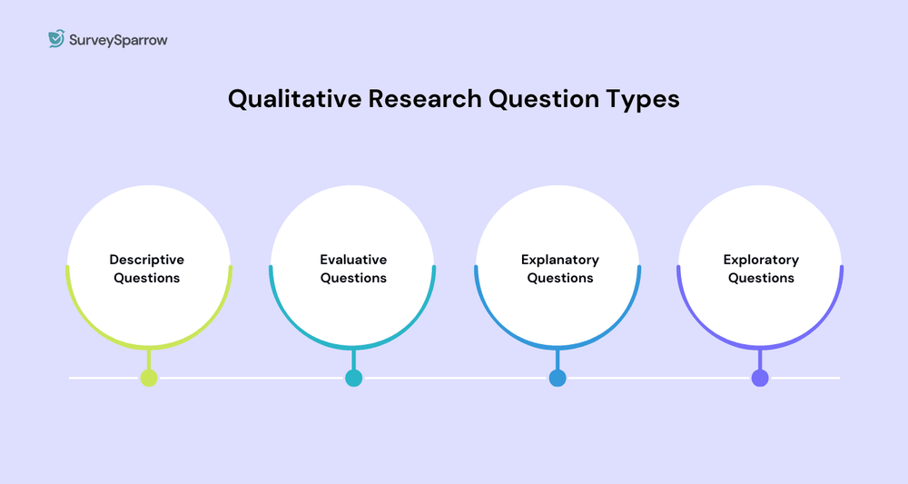 Qualitative Research Questions: Examples and Best Practices