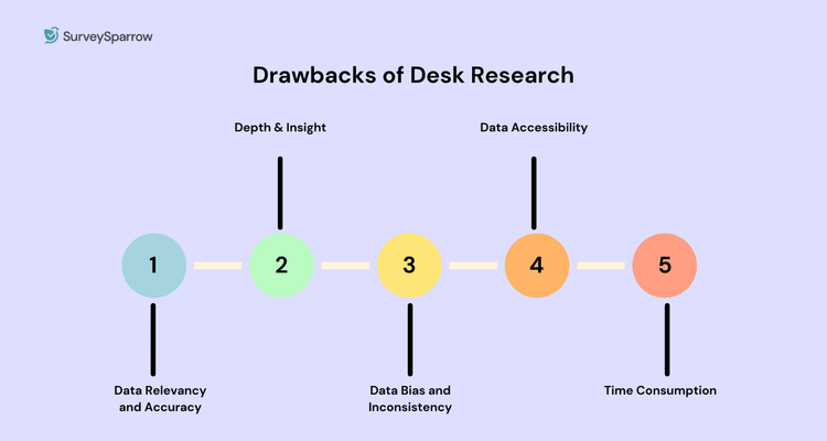 What Is Desk Research: Definitions, Methods and Examples