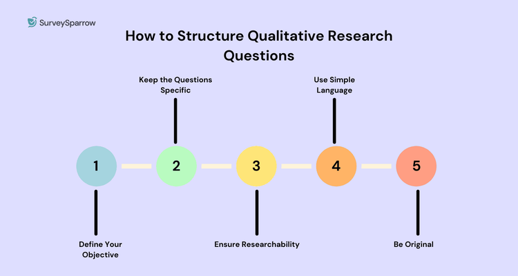 Qualitative Research Questions: Examples and Best Practices