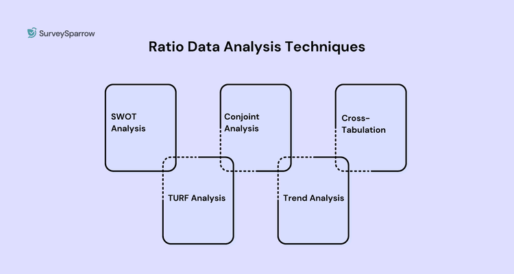 Ratio Scale: Definition, Characteristics & Examples
