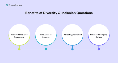 50+ Best Diversity And Inclusion Survey Questions To Ask