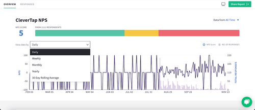 20+ Best NPS Survey Questions and Templates (2024 Guide)
