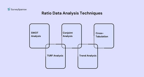 Ratio Scale: Definition, Characteristics & Examples
