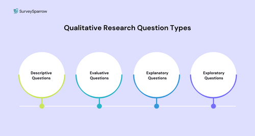 Qualitative Research Questions: Examples and Best Practices