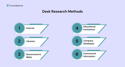 What Is Desk Research: Definitions, Methods and Examples