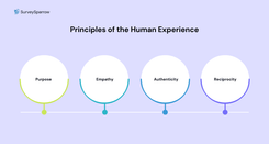 Human Experience: A New Age Formula for Improving CX