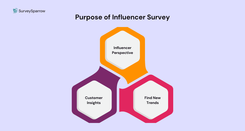 Influencer Survey: Purpose, Benefits, Questions and More