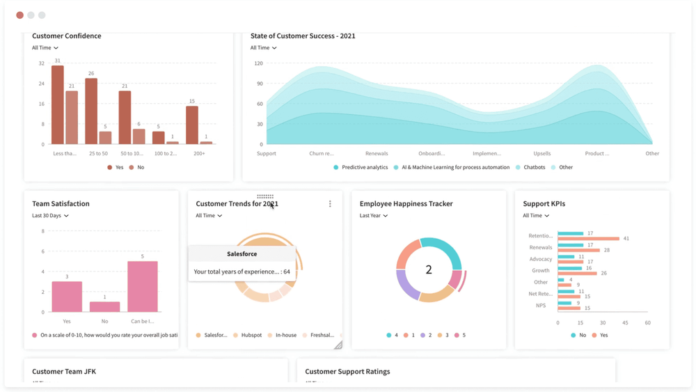 Customer Experience Dashboard: How to Use It