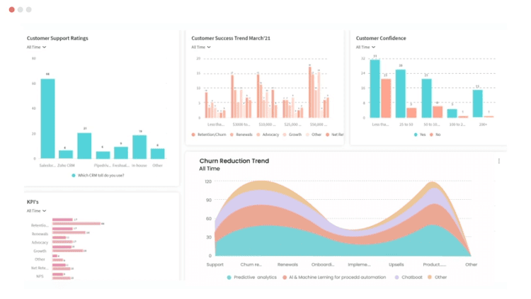 How to Analyze Survey Data: A Quick Guide