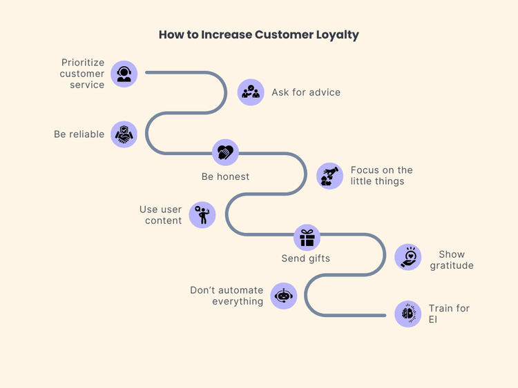 How to Increase Customer Loyalty: 10 Proven Strategies