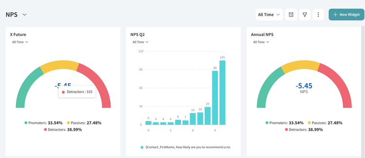 Customer Experience Dashboard: How to Use It
