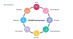 80+ HCAHPS Survey Questions & Free Template