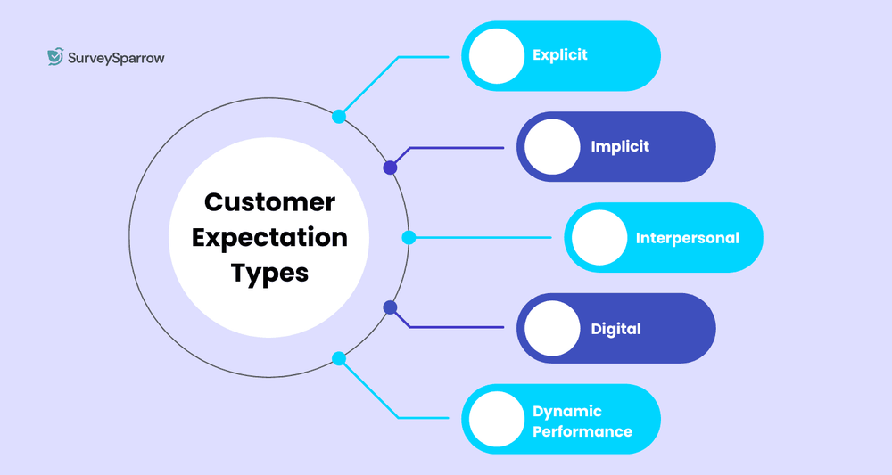 What Is Customer Expectations and How to Meet Them