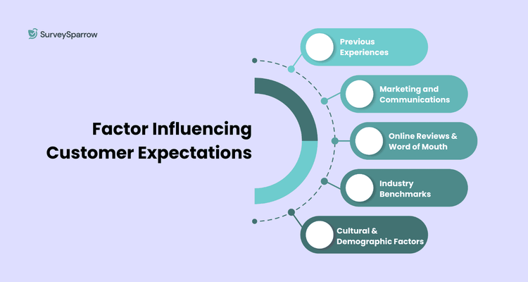 What Is Customer Expectations and How to Meet Them