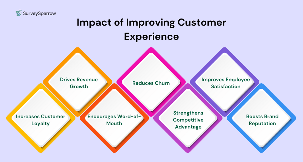19 Proven Ways to Improve Customer Experience