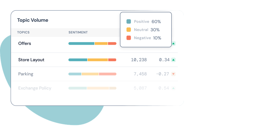 What is Topic Monitoring? (& why is it important)