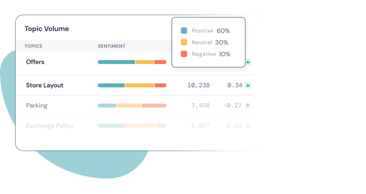 What is Topic Monitoring? (& why is it important)