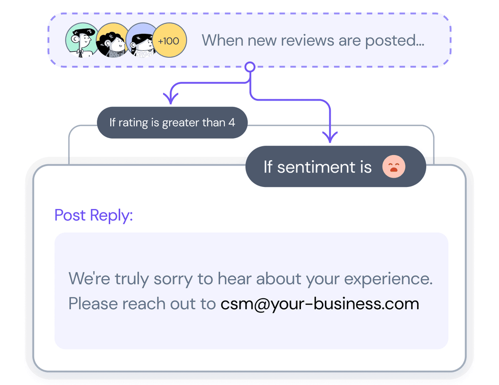What is Topic Monitoring? (& why is it important)