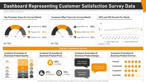 Survey Data Analysis Examples Used by Businesses